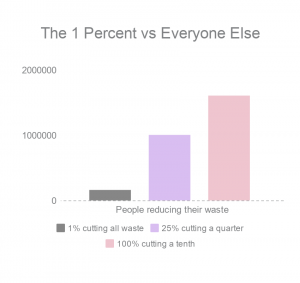 1 percent bar - Zero-Waste Chef