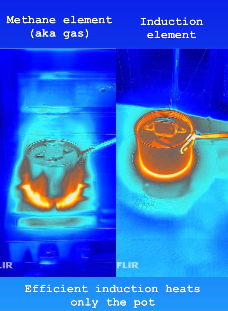 How to Reduce Pollutants in the Kitchen with Induction Cooking - Zero ...