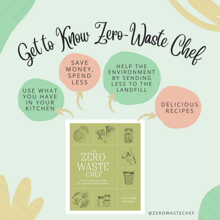 Make-a-Dent-in-Your-Discard Sourdough Pita Bread - Zero-Waste Chef